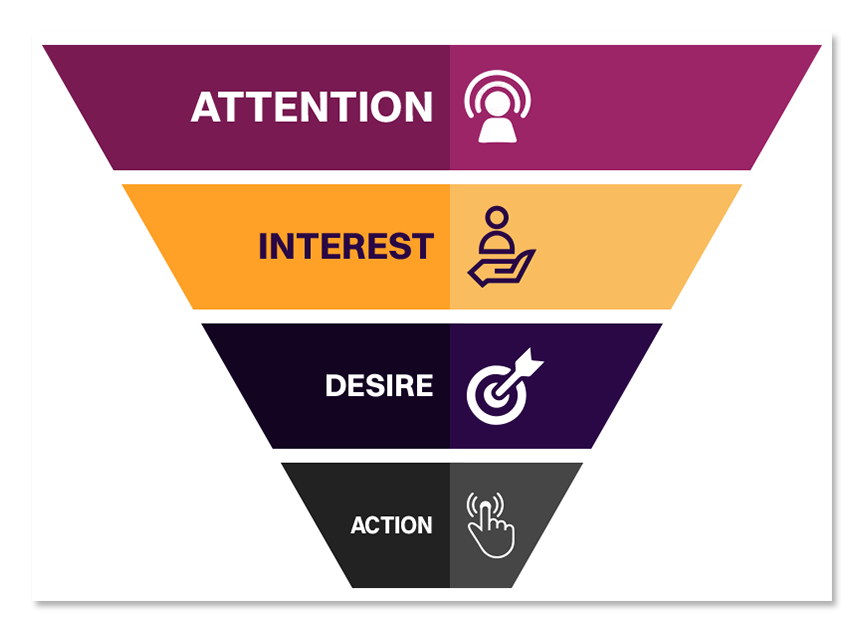 How To Build An Effective Sales Leads Funnel Strategy